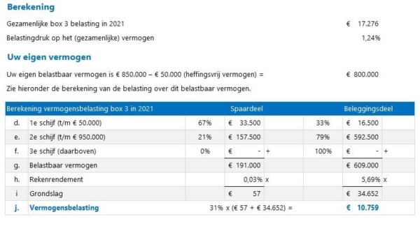 Belasting box 3 berekenen - Kostprijscalculatie