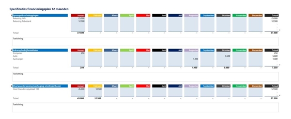 Financieringsplan in Excel 12 Maanden - Kostprijscalculatie