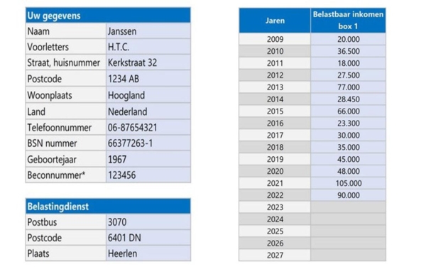 Middeling sterk wisselende inkomens - Kostprijscalculatie