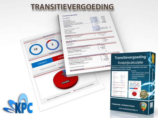 Transitievergoeding - Kostprijscalculatie